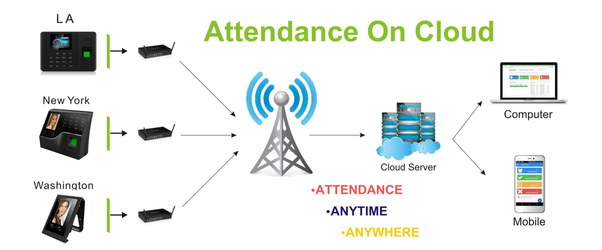 cloud.etimeoffice.com